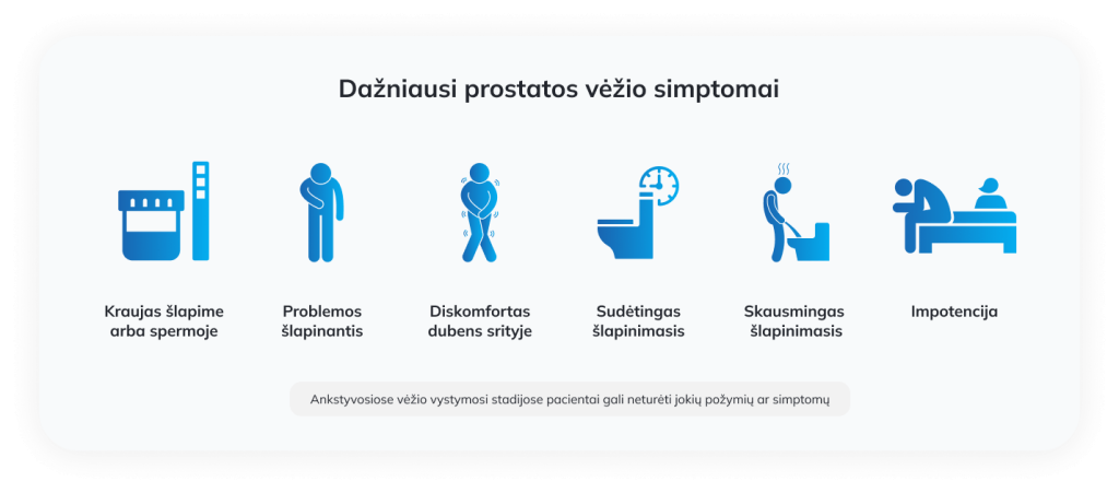 Apie prostatos vėžį - Diagnolita