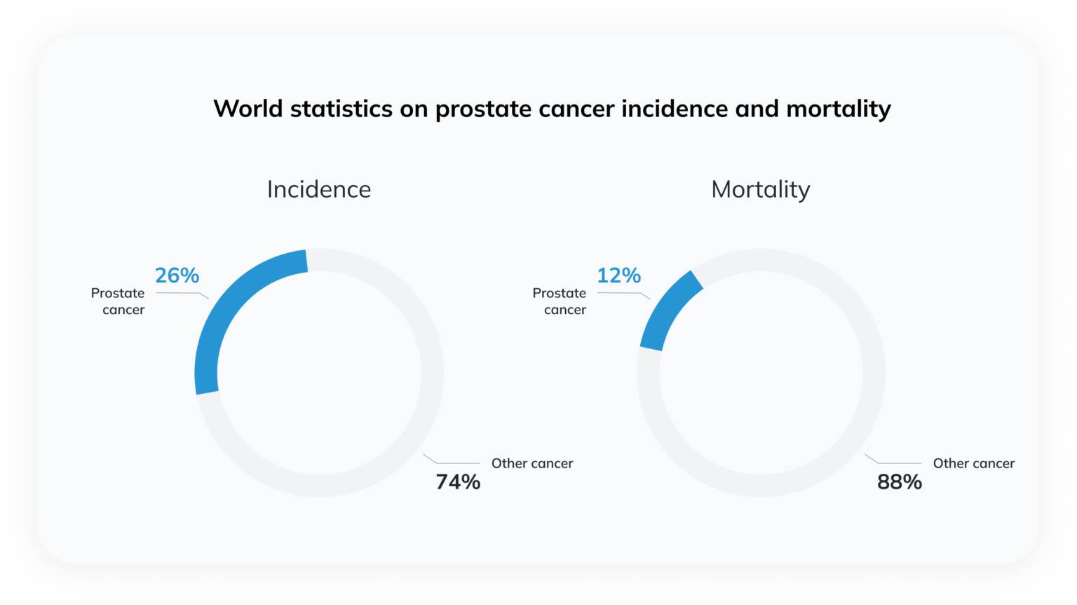 About prostate cancer – Diagnolita